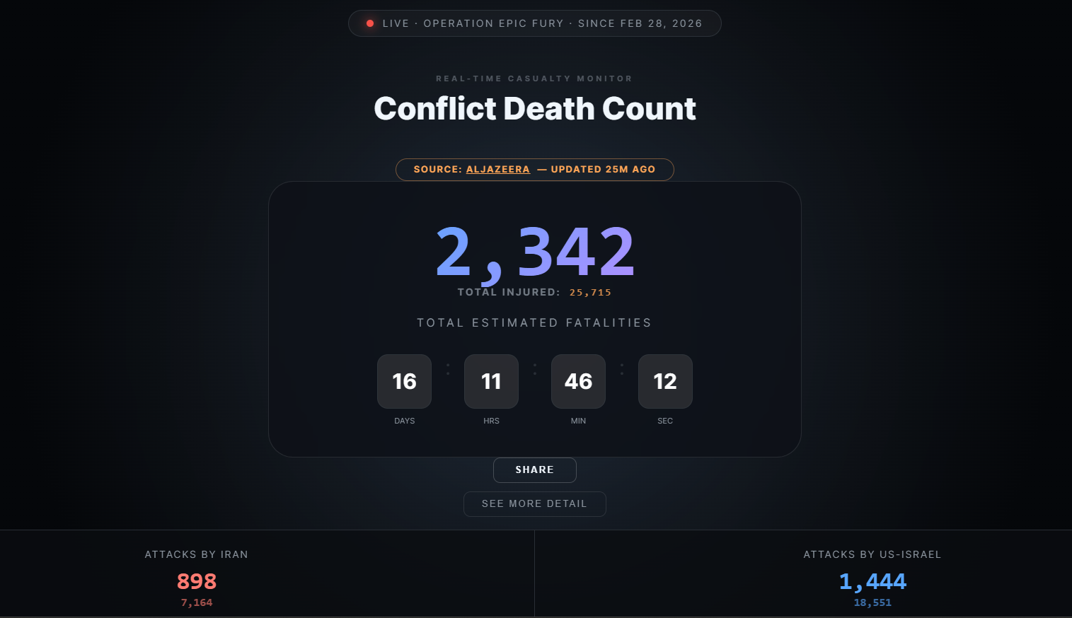 Live War Death Counter — US-Israel-Iran Conflict 2026